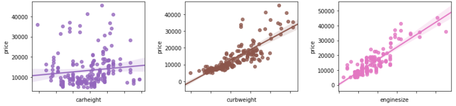 Predicting Car Prices using Linear Regression
