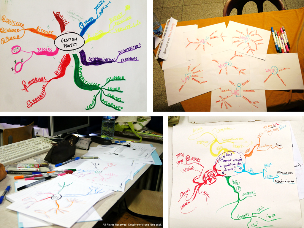 Dessine-moi une idée asbl - Apprendre avec le Mind Mapping à tout âge ...