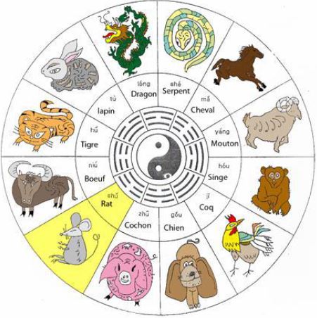 Blog Le Souffle du Menhir: Les 12 animaux du zodiaque chinois
