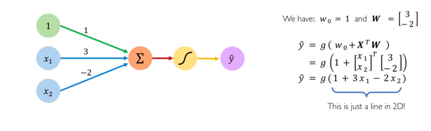 Importance of Activation Functions