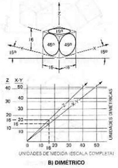 Tipos de proyecciones en el dibujo ~ IDEM CAD CAE MECÁNICA