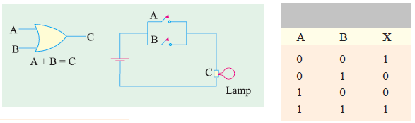 Definition of Logic Gates | Positive and Negative Logic | Truth table ...