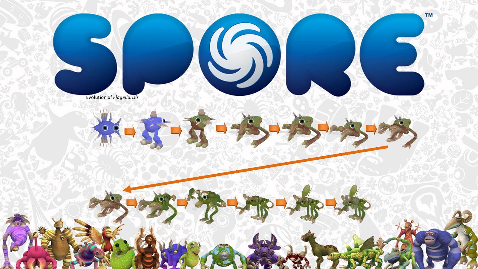 BharaSamy's Creative Development: Influences: Spore