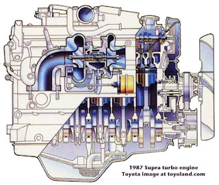 alat berat: Perhitungan Kapasitas Tenaga Engine
