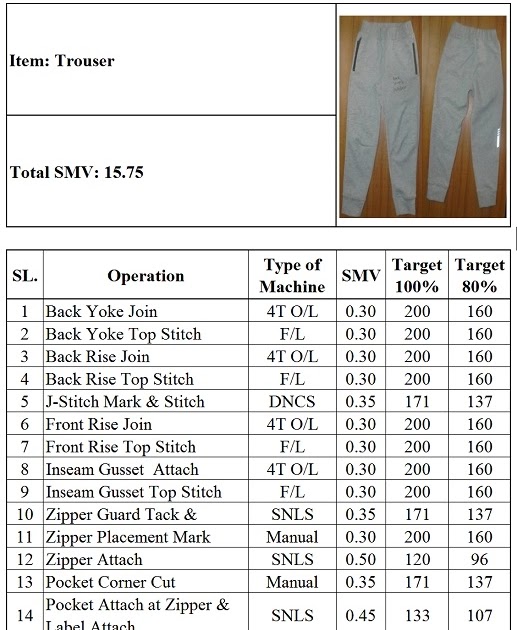 Operation Bulletin of Trouser - Industrial Engineering (IE)