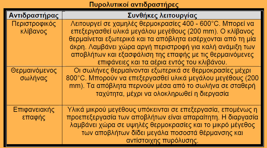 Την πυρόλυση των σκουπιδιών θα προωθήσει ο κ. Καλυβιώτης σαν πρόεδρος ...