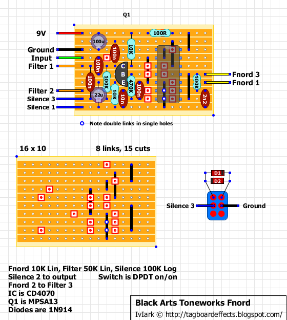 Guitar FX Layouts: Black Arts Toneworks Fnord