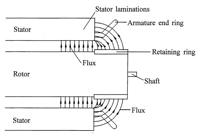 Generation Of Electricity: UNDERSTANDING GENERATOR CAPABILITY CURVE