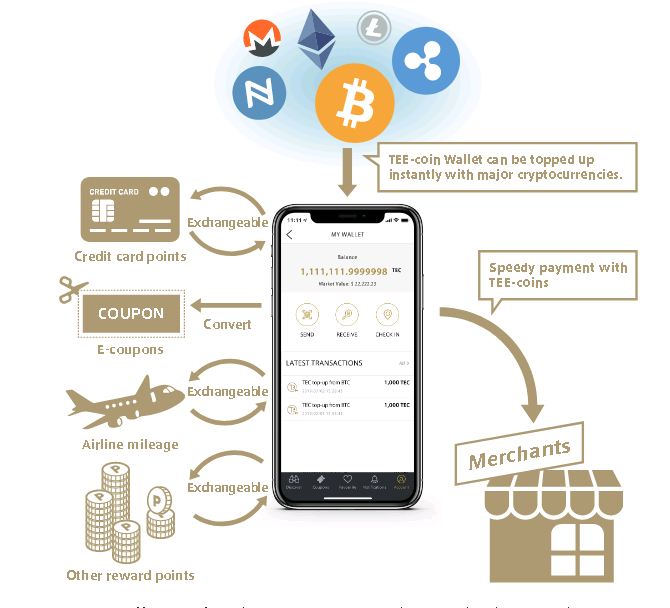 FLYER'S NOTE: TEE-coin as a reward token built on blockchain and ...