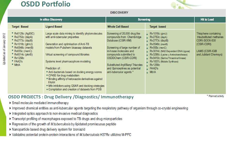 OPENSCIENCE: OSDD predicted molecule