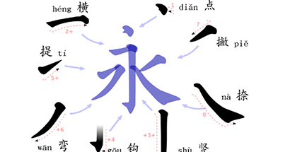 How to Read Chinese Characters