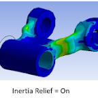 WHY STIFFNESS MATRIX IS IMPORTANT IN FEA