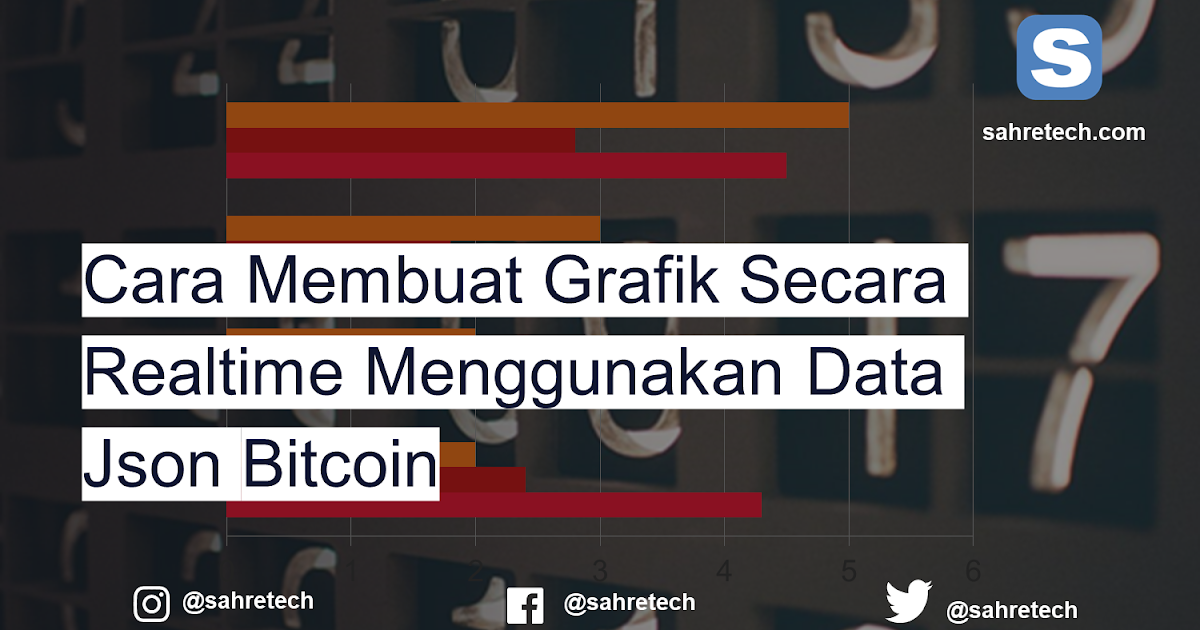 Cara Membuat Grafik Secara Realtime Menggunakan Data Json Bitcoin dan ...