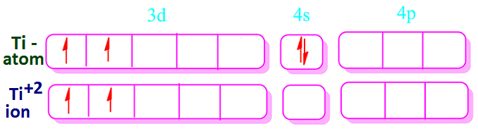 Why is TiCl2 paramagnetic while TiO2 is diamagnetic? - CHEMSOLVE.NET