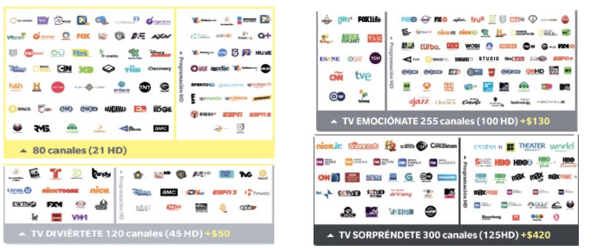 Oferta Comercial: Canales TotalPlay