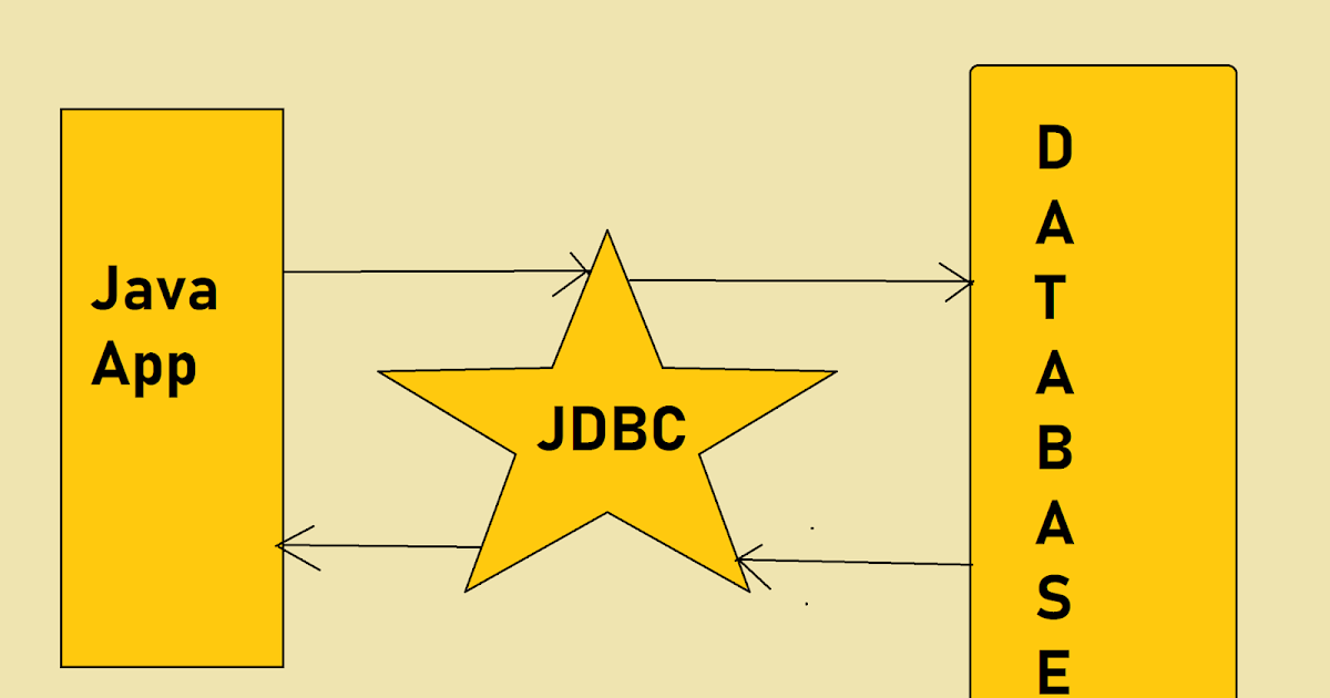 How to Fix org.springframework.jdbc.BadSqlGrammarException: Implicit conversion from data type ...