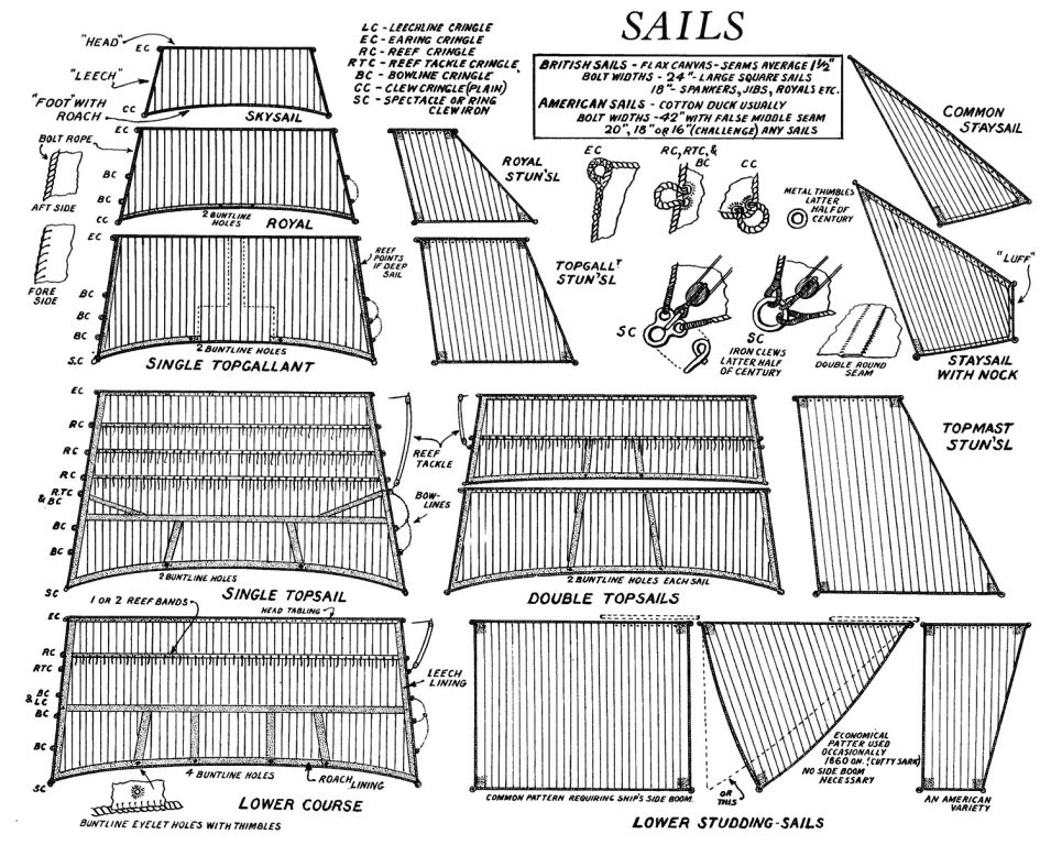The Occasional CEO: James Forten: A Fortune Made by His Own Industry