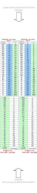 IV Flow Rate Table PHILIPPINE NURSE iv-flow-rate-table-philippine-nurse