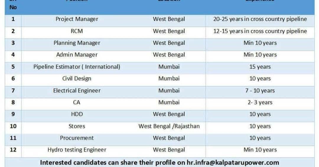 JOB ALERTS HUB: Urgent Openings for Project Manager / RCM / Planning Manager / Admin Manager ...