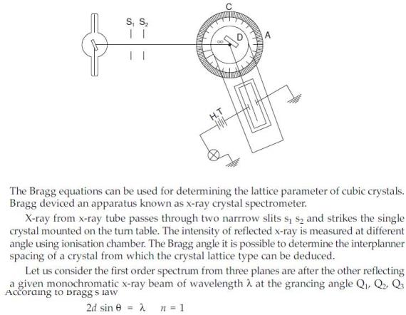 Vedupro: Bragg Spectrometer, Bragg's Spectrometer Method, Working of ...