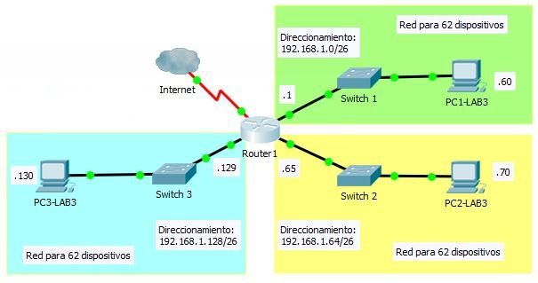 Sistemas y Redes Lic. Edgar Yanzapanta: DIRECCIÓN IP y SUBNETTING