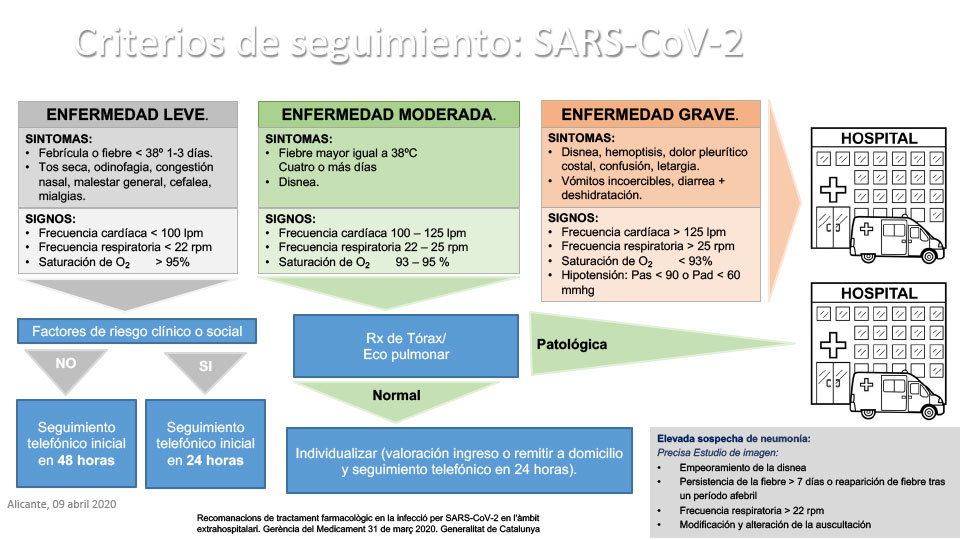 Las sesiones de San Blas: Pruebas Complementarias COVID-19. (AP ...