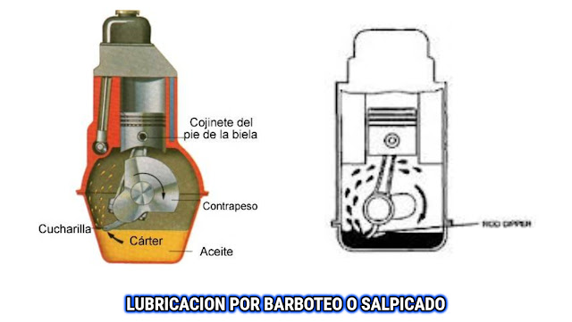 SISTEMA DE LUBRICACIÓN DEL MOTOR DE COMBUSTIÓN: Cuales son sus Partes y ...