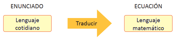 Lenguaje Algebraico Traductor Online « Blog del Profe Alex