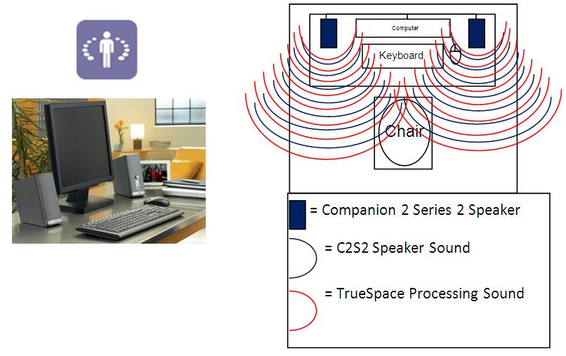Electronic Engineer of Sound World: My Dream Speaker from Bose!