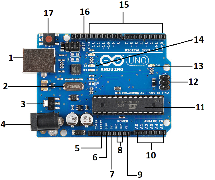 Basic Arduino