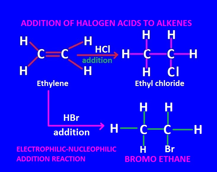 Halogen acids-strength-addition to alkenes. - PG.CHEMEASY