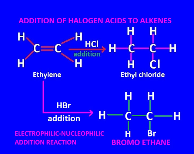 Halogen acids-strength-addition to alkenes. - PG.CHEMEASY