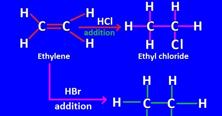 Halogen acids-strength-addition to alkenes. - PG.CHEMEASY