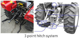 What You Need to Know about Farm Tractor Parts and Functions ...