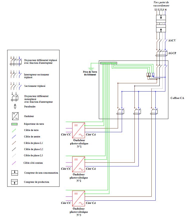 cours onduleur pdf