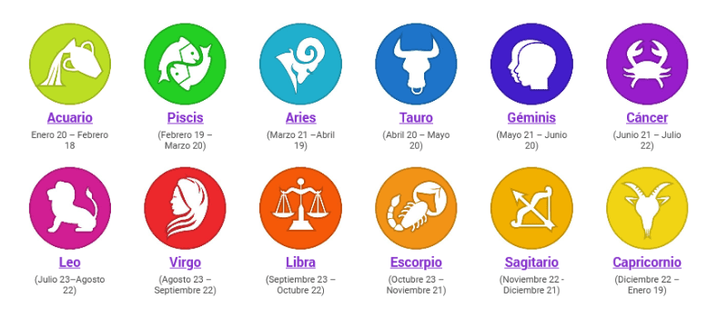 Los cuatro elementos y los signos del zodiaco