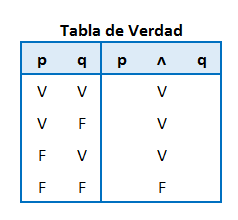 LÓGICA PROPOSICIONAL