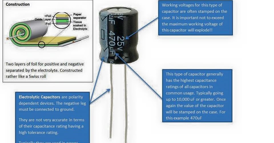 Electrical and Electronics Engineering: Electrolyte Capacitor