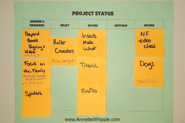 Writing Projects Sticky Note Status Chart - Annette Whipple, Nonfiction ...