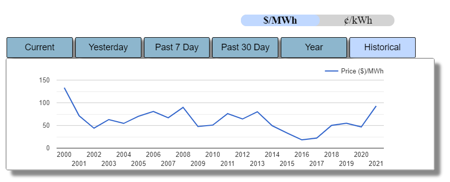 Understanding Alberta's Electricity Market - Part 3