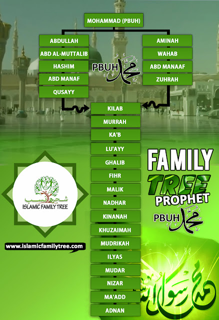 Islamic Family Tree: Islamic Family Tree
