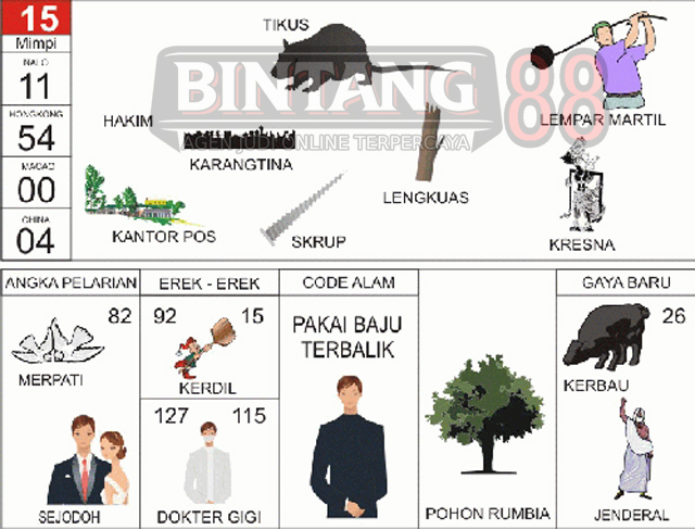 Bintang88: Situs Slot Deposit Pulsa Tanpa Potongan No.1