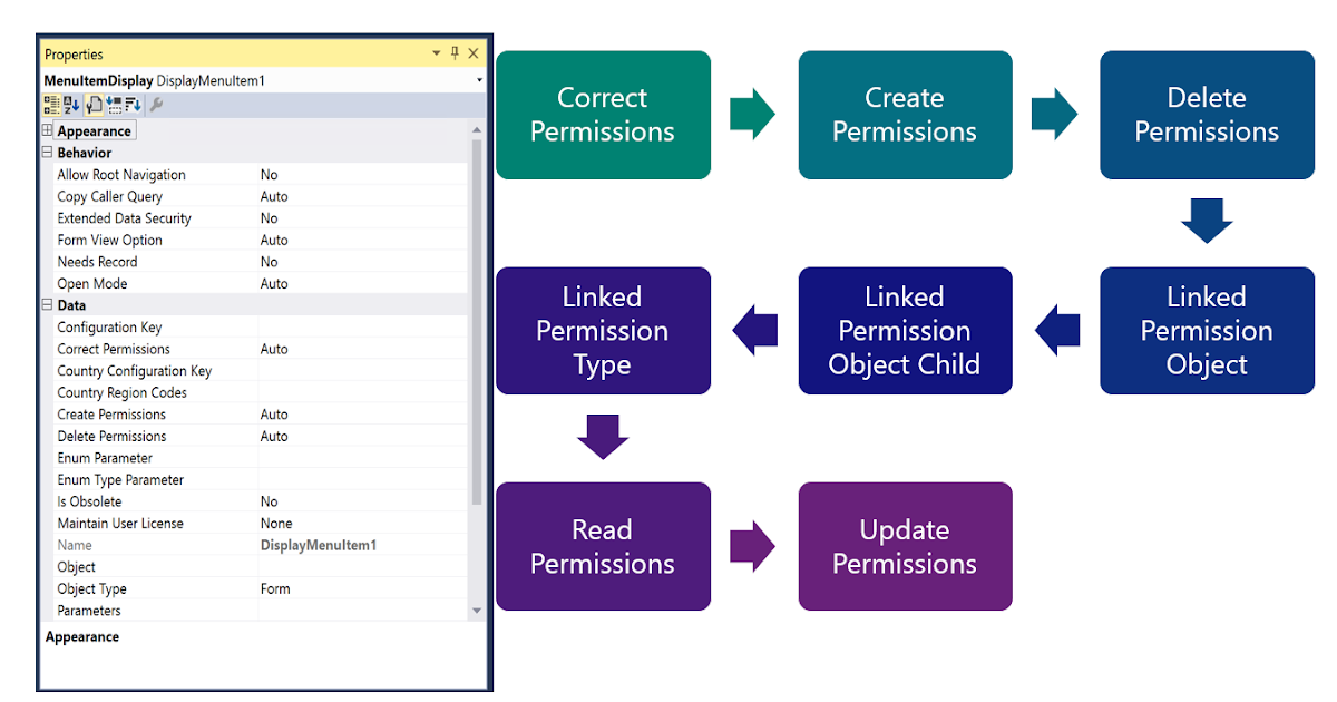 Inside Microsoft Dynamics AX: Menu items permission properties in D365