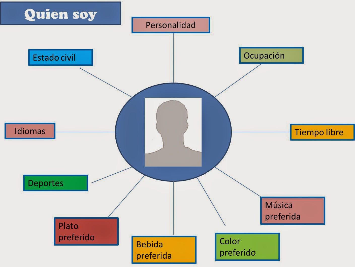 Presentación personal ~ Aprende Español