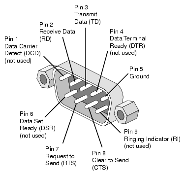 FYP: Circuit RS 232
