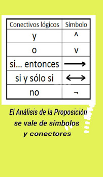 Mapa Conceptual: Proposiciones y Conectores