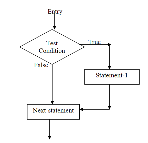 T.V. NAGARAJU TECHNICAL SOLUTIONS: simple if