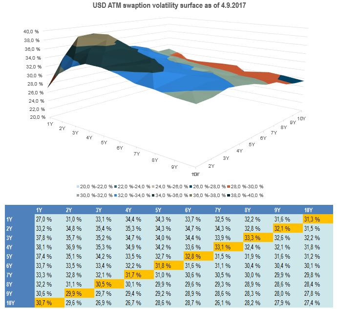 Path: QuantLib : Hull-White one-factor model calibration