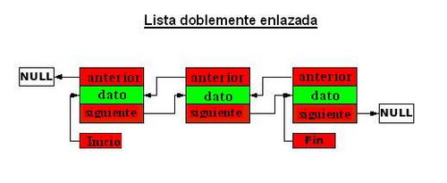 Estructura de datos