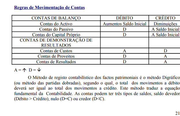 turma 12ºF: OGE - Módulo 10 - códigos de contas e normas ...